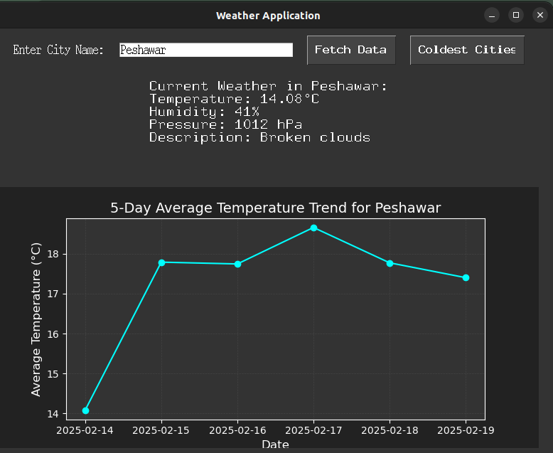 Building a Weather Forecast Application Using Python and OpenWeather API | by Yousaf Maaz | Medium