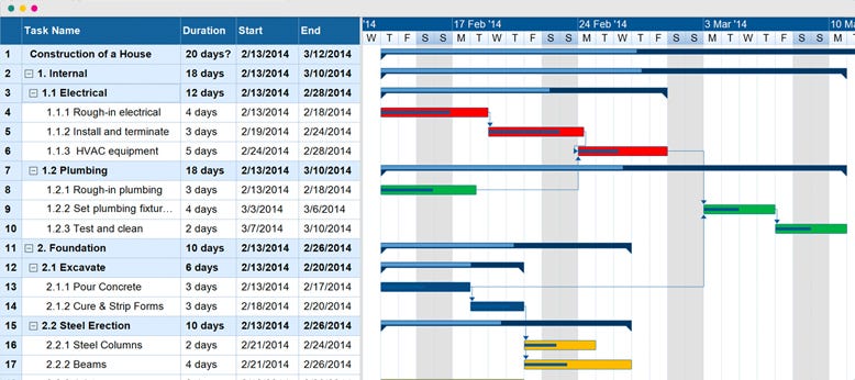 Decentralized Scheduling: Empowering Teams to Set Their Own Timelines ...