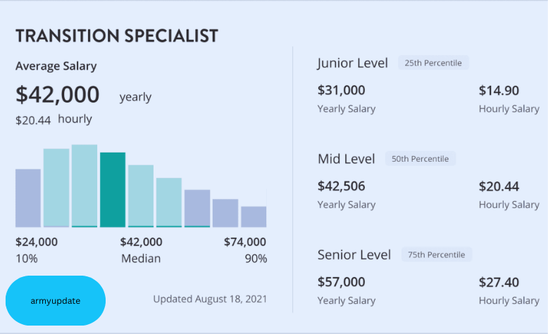 How Synergistics Military Transition Specialists Make a Difference | by ...
