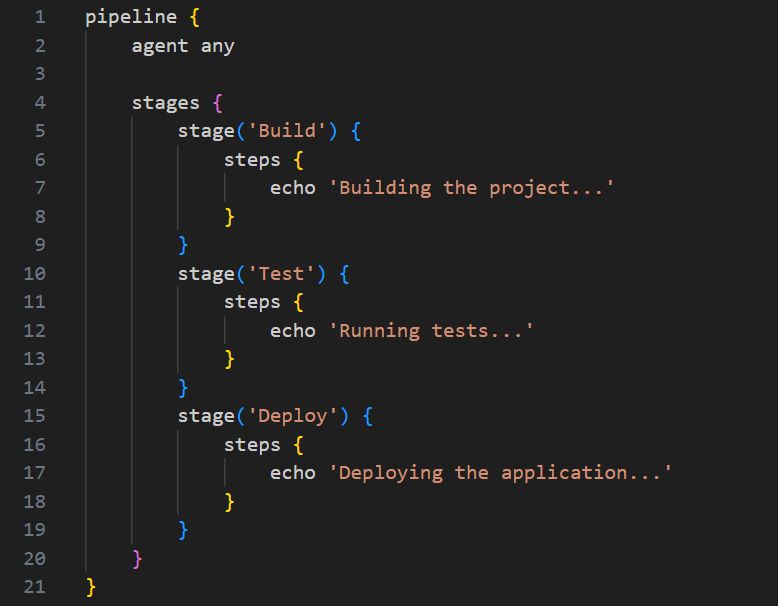 Key Concepts in Jenkins Pipeline: | by Yashwant Pawar | Dec, 2023 | Medium