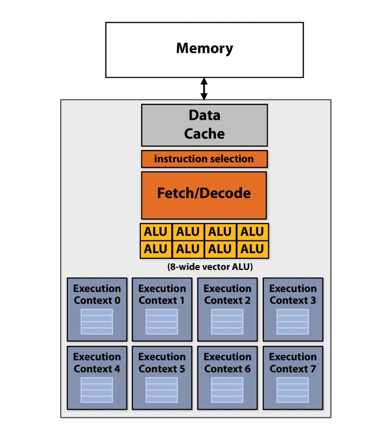 GPU bandwidth and calculating TFLOPs for V100 and A100 | by Suvasis Mukherjee | Medium