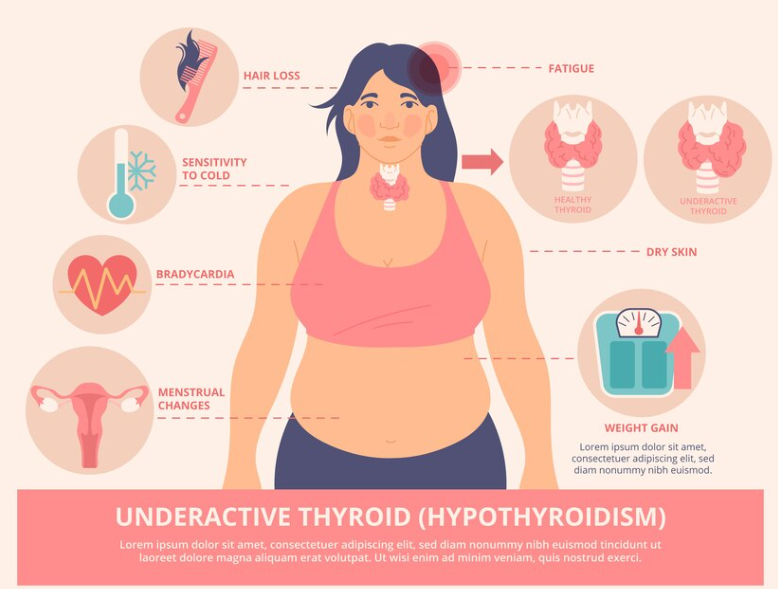 How to Find Thyroid Cancer Treatment in India? | by Dr. Sowrabh Arora ...