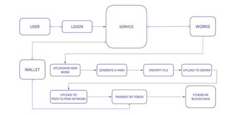 About the project GPCC. The GPCC platform is a service based on… | by ...