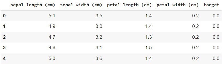 Hyperparameter tuning/Tracking ML models using MLFLOW | by Shivani ...