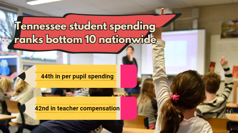 Tennessee student spending ranks bottom 10 nationwide: U.S. Census | by ...
