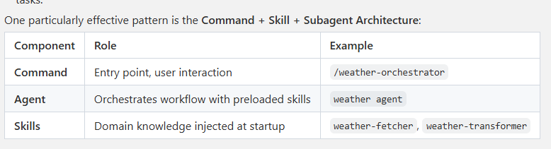 Mastering Claude Code: Best Practices for AI-Powered Development | by ...