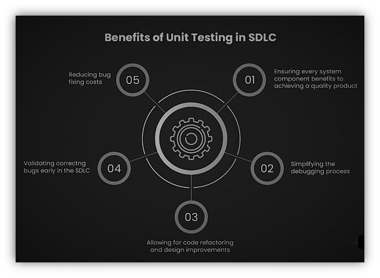 Unit Testing Techniques and Best Practices | by Maleesha Kumarasinghe ...