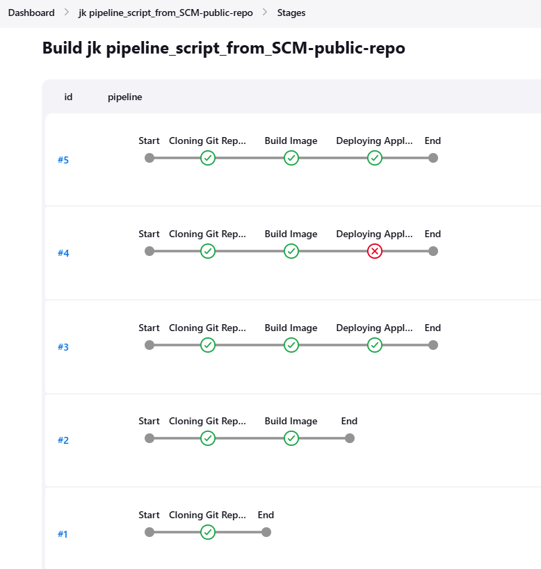 Creating a Jenkins Pipeline using ‘Pipeline Script Definition | by Abdoul Karim N. Muhirwa | May ...