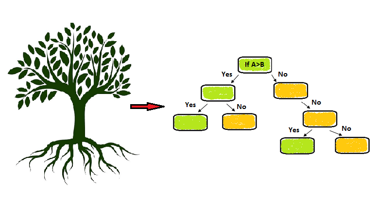 Understanding Decision Trees in Machine Learning: An In-Depth Guide ...