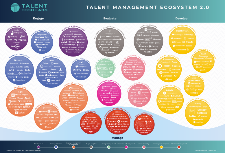 Talent Tech Labs Releases Talent Management Ecosystem 2.0 | by Sarah ...
