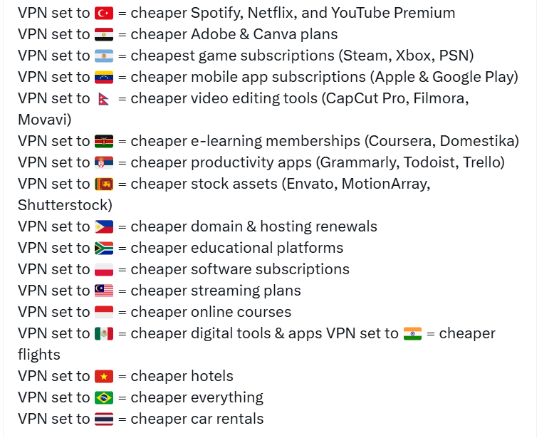 How Changing VPN Location Can Reduce Your Online Subscription Costs | by Code Coup | Coding ...