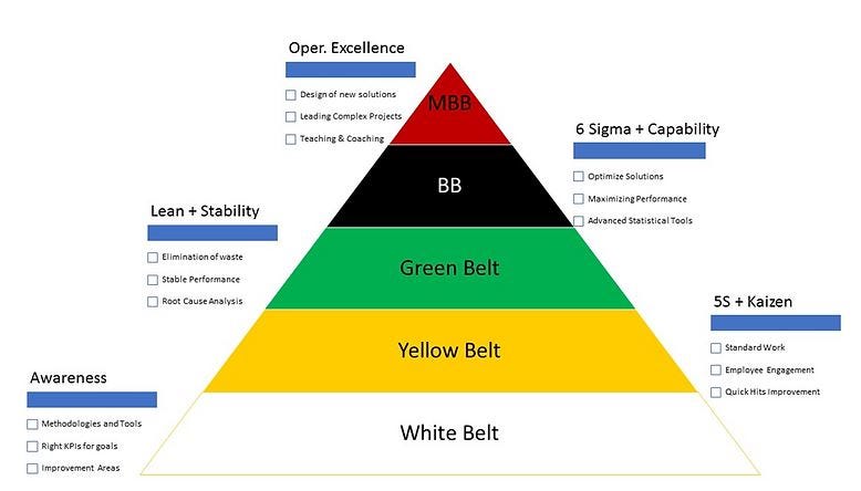 Which Belt Certification should I pursue? Do we need a department of ...