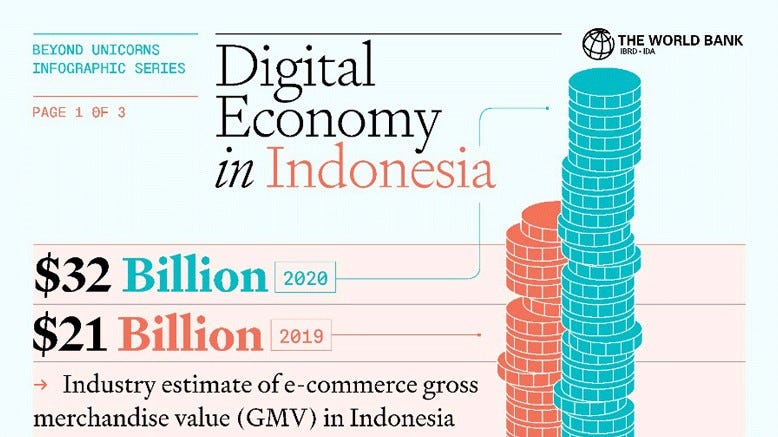 WHO’S DIGITAL ECONOMY FOR? : Reflecting On ‘The Marginalized ...