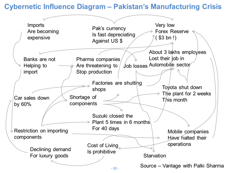 UNRAVELLING COMPLEXITY. A few weeks ago, Ms. Palki Sharma… | by RAMESH ... UNRAVELLING COMPLEXITY. A few weeks ago, Ms. Palki Sharma… | by RAMESH ...