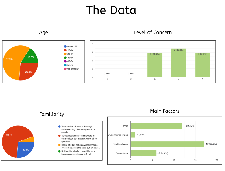 Wicked Problems, Project 1. Food Sustainability | by Miguel Mercado ...