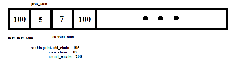 Maximum sum of non-adjacent numbers: algorithm explained. | by Arun Kumar | Medium