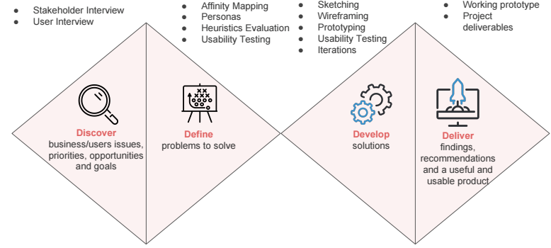 What’sup. About the app | by lesly | Medium
