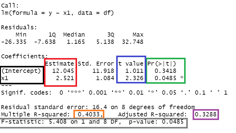 Data Scientist Must Know — Quick Guide to Linear Regression in RStudio ...