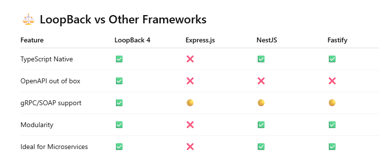 Why Enterprises Choose LoopBack 4: The Complete Guide to Mastering a Modern API Framework | by ...