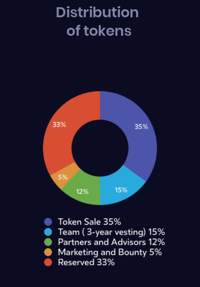 ApolloX.Network a blockchain protocol for creating decentralized e ...