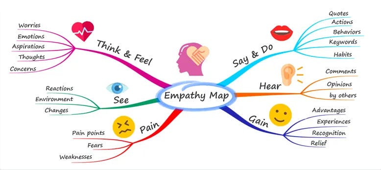 Solidity Mapping Solidity Mapping Veri Tipi Bir… By Veli Uysal Medium