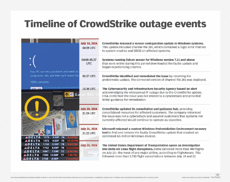 Understanding The CrowdStrike Outage Made-Easy | by Ibrahim Murtaza ...