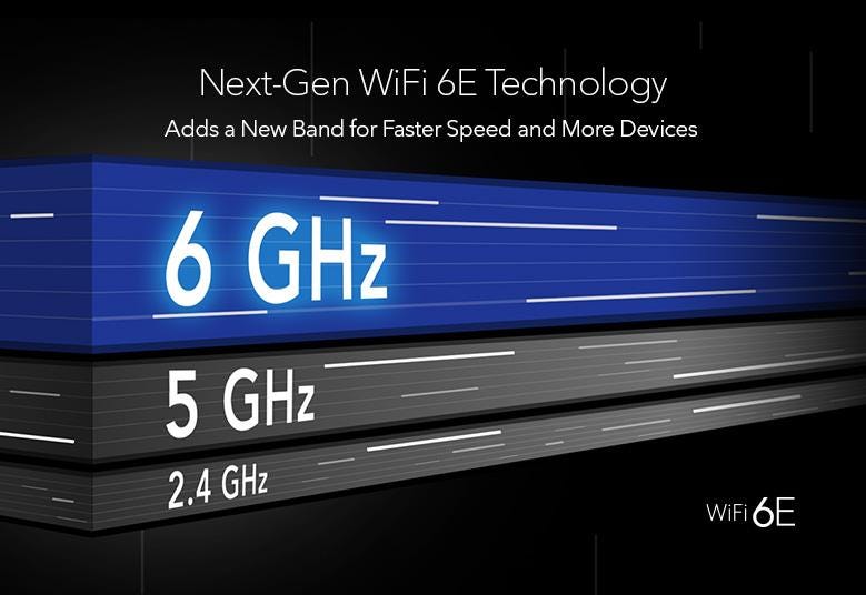 The US-China War Over 6GHz Mobile Frequencies | by Circular Dynasty ...