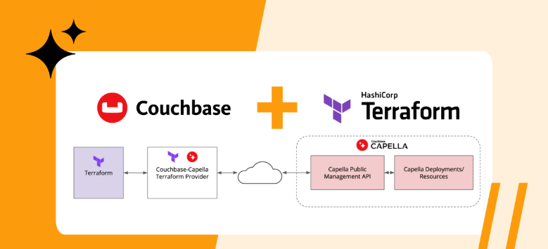 Create CouchBase Capella Database as a Service(DBaaS) using Terraform | by SEVAK SANTROSYAN | Medium