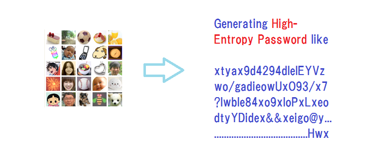 Power of ‘Image-to-Password’ Converter - Hitoshi Kokumai - Medium