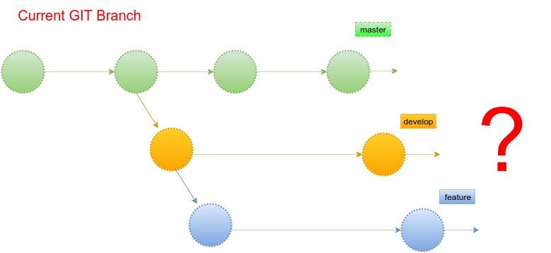 How to make a bash prompt with current git branch name | by Smart Gamma | Medium