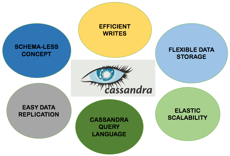 How to Install Apache Cassandra on macOS 10.13 | by Jehoiada Jackson ...