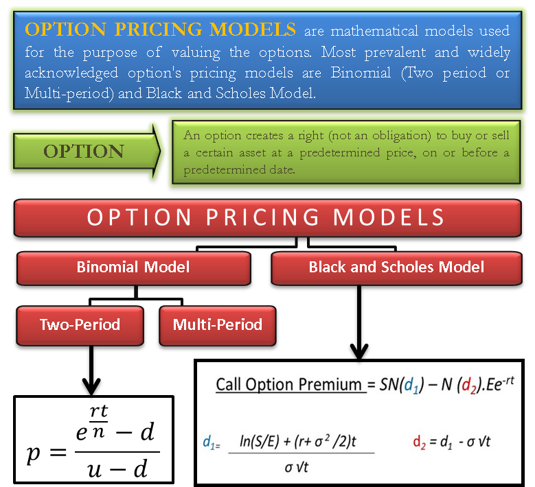Decoding Option Pricing A Deep Dive Into Theories Models And Decoding Option Pricing A Deep Dive Into Theories Models And