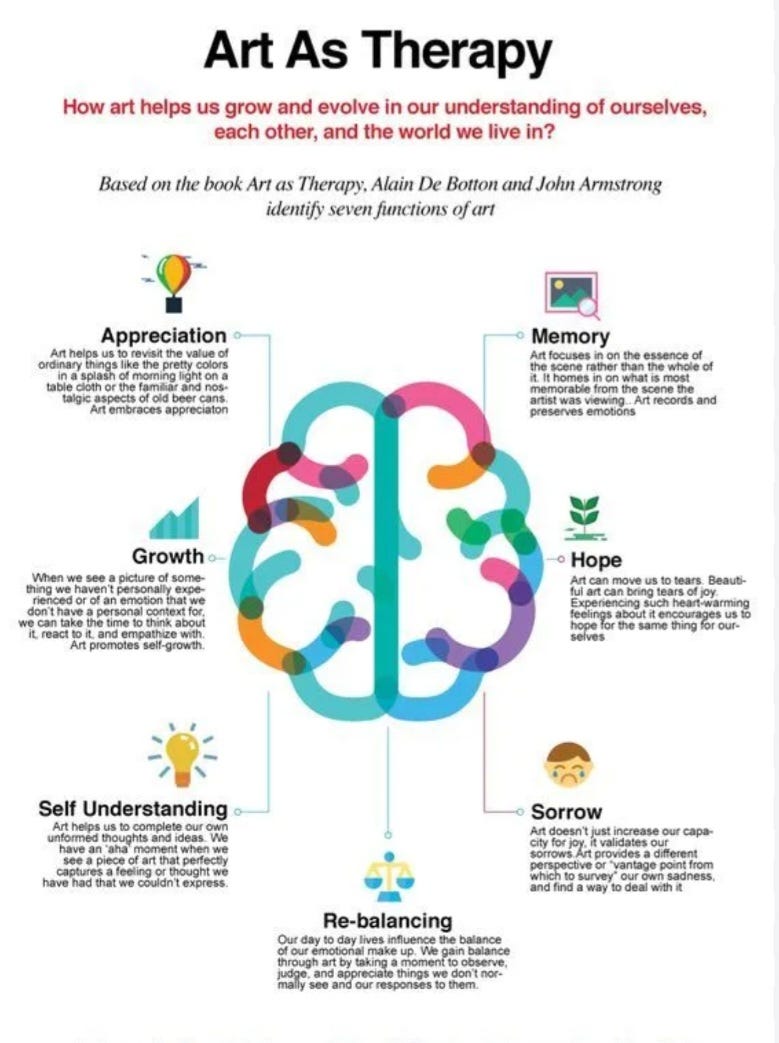 Unveiling Emotions Through Expression: Art acts as a bridge between our ... Unveiling Emotions Through Expression: Art acts as a bridge between our ...