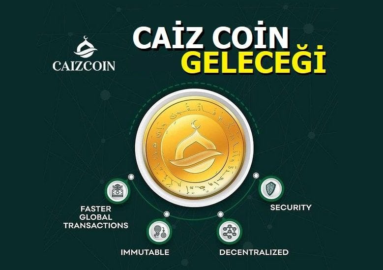 Caizcoin: Building a Strong Islamic Economy through Cryptocurrency | by ...