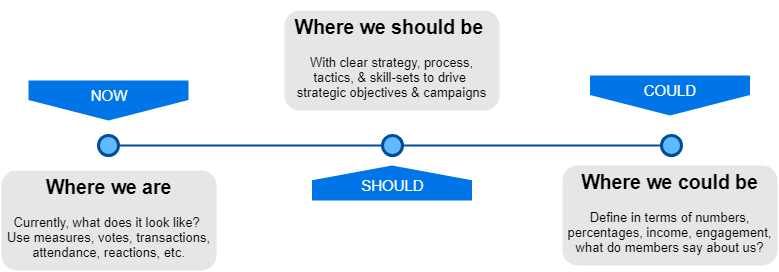 Mind the Gap. “What do we actually need?” | by Raj Brighton | SUsocial ...