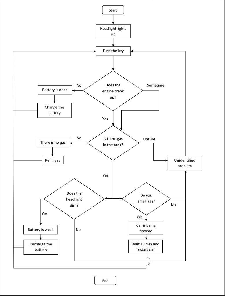 When your car suddenly stops, How many things could be wrong ...
