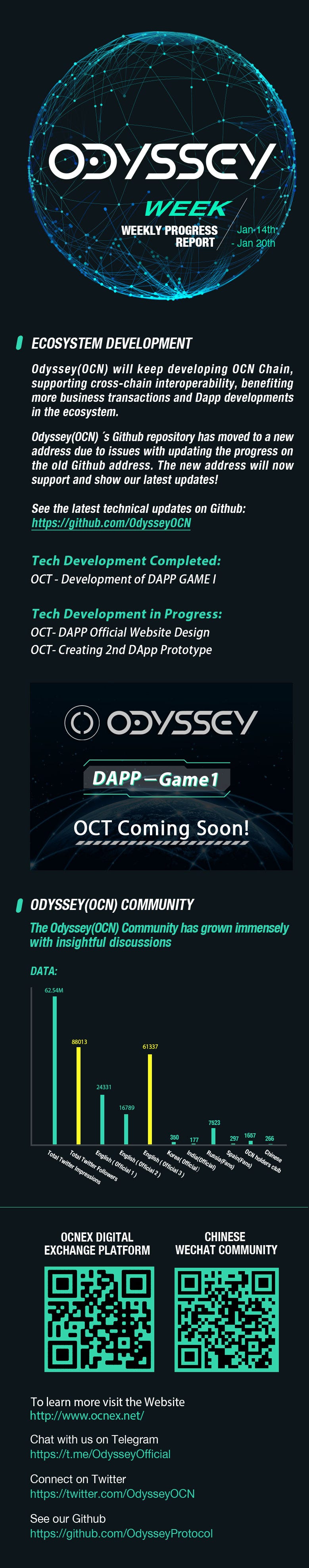 Odyssey(OCN) Weekly Progress Report(Jan 14th-Jan 20th) | by Odyssey ...