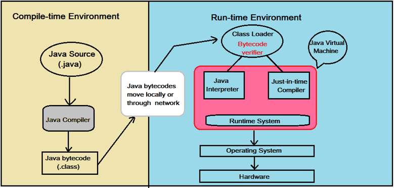 What is Programming and Why Java? | by Jack Boyuan Xu | Medium