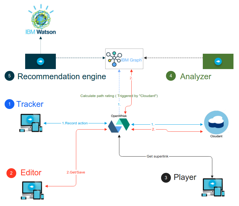 SUPERLINK by Croosing: Building the next generation of web linking upon ...