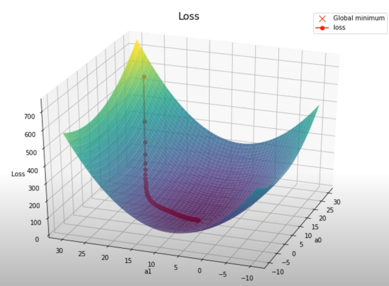 Adam vs SGD : What are the optimizers in neural network and when do we ...