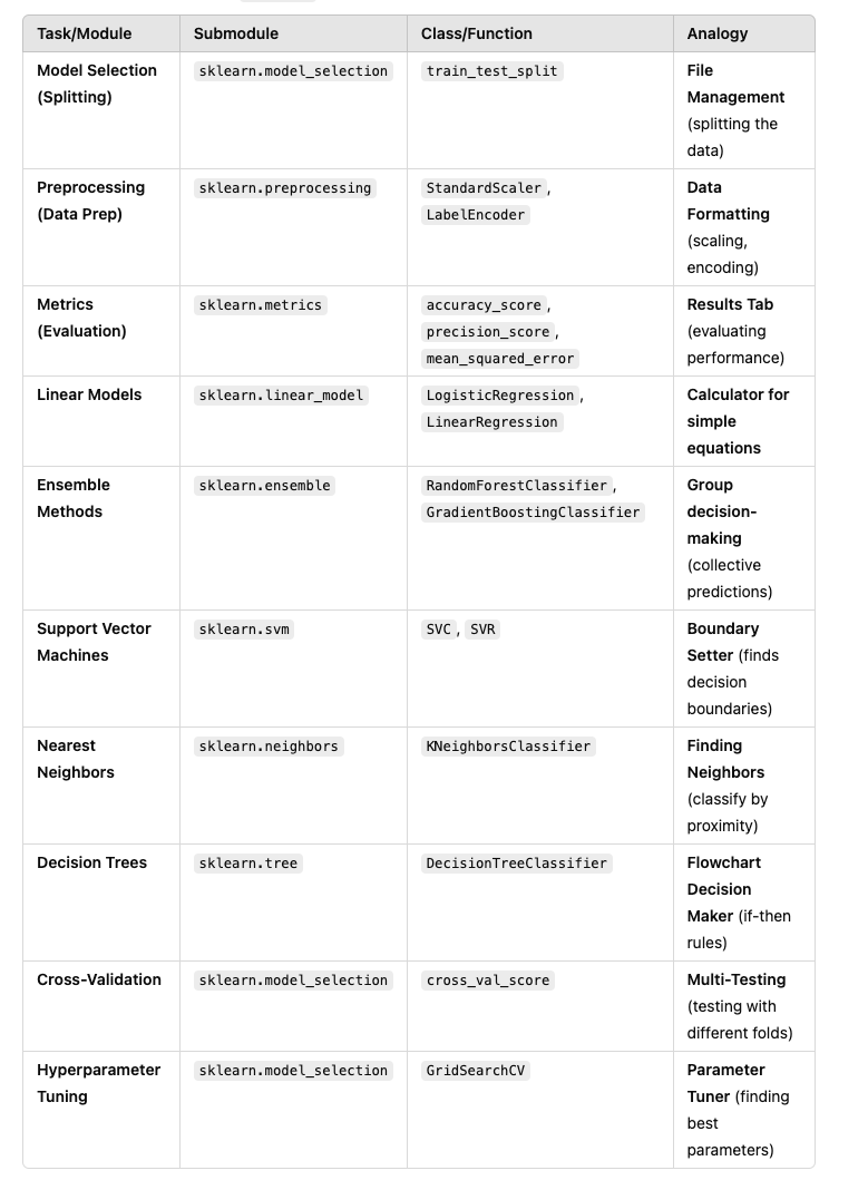 Python Libraries — import what?!! — Structure Breakdown: 📚 A Systematic ...