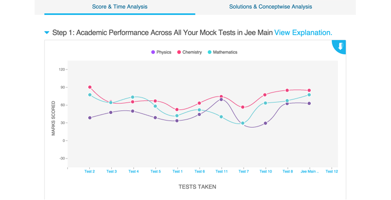 How do I Improve Test on Test using Embibe Feedback? | by Aditi Avasthi ...