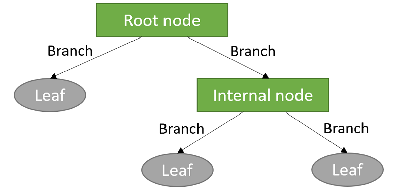 LightGBM and XGBoost Explained. LightGBM and XGBoost are… | by Jonny Davies | Jul, 2024 | Medium
