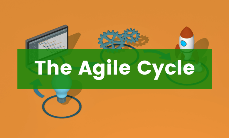 The Agile Cycle. The Agile development cycle contains… | by Profitiv ...