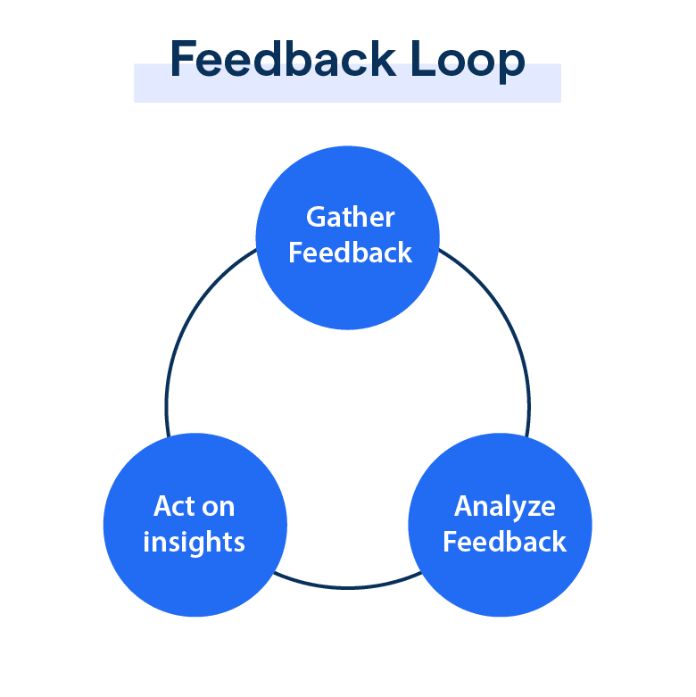 How Meta and OpenAI Use Feedback Loops to Train Smarter Agents | by Observability Guy | Nov ...