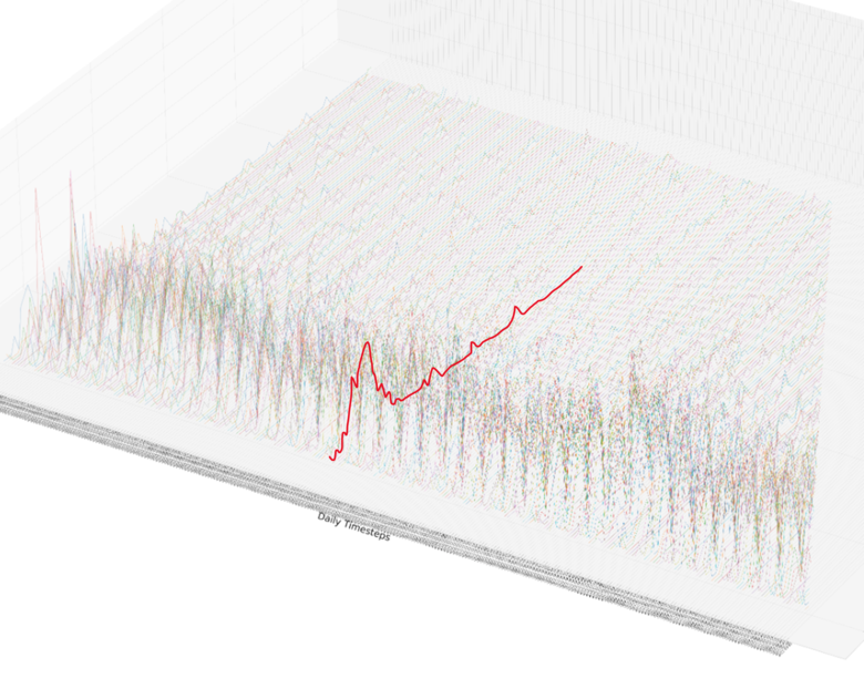 Return-rate forecasting with survival analysis | by OTTO Tech | OTTO ...
