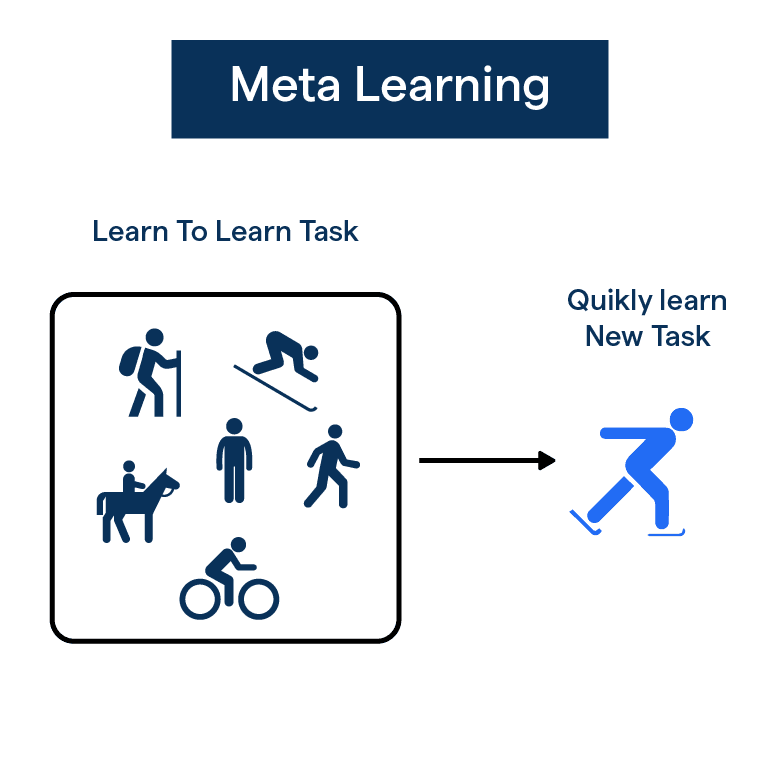 Meta-Learning: A Comprehensive Guide | by Avadhoot Tavhare | Medium