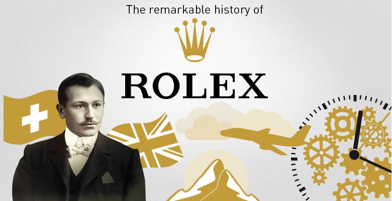 Guide to Different types of Rolex Watches and Straps | by ...