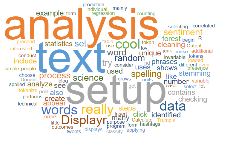 Text Analysis. Data Analysis Series from Data Science… | by My Skill ...