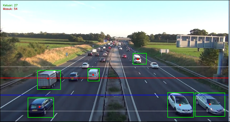 Object Counter with Python. “Data is a precious thing and will last ...